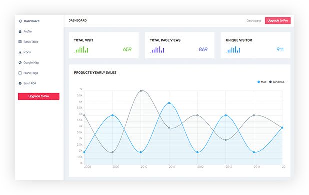 Business Software - HRMS, Billing, Accounts, CRM, GST Software