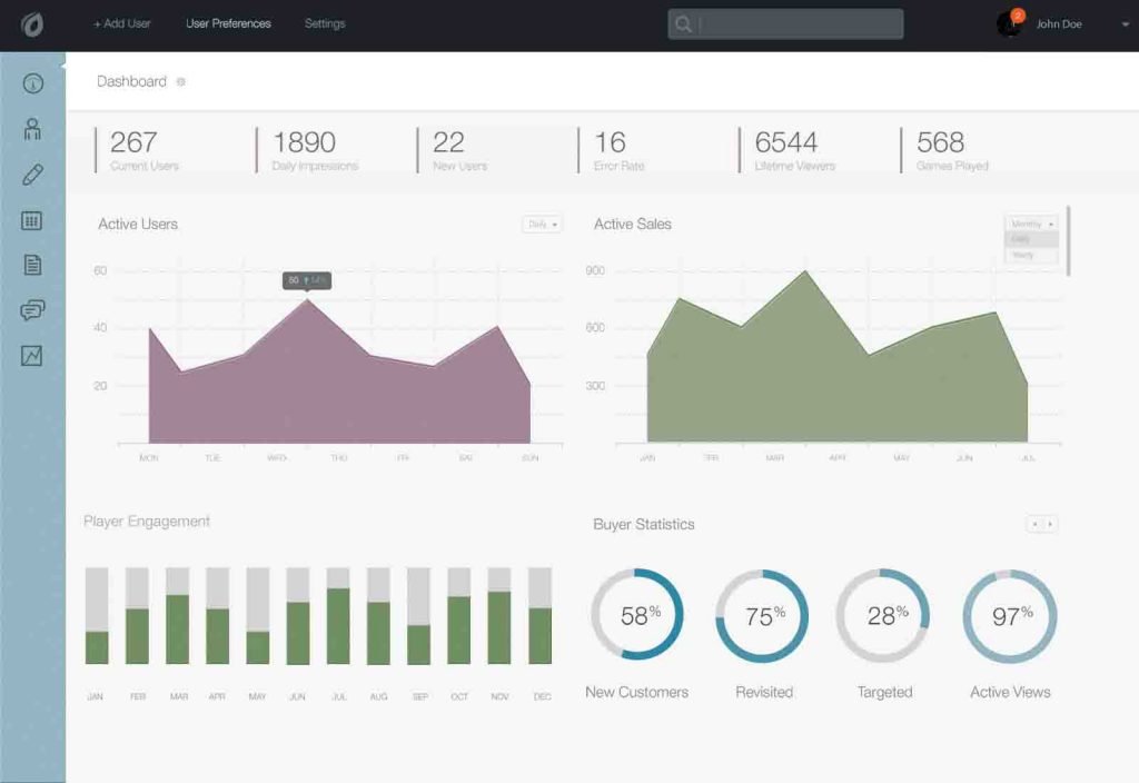 dashboard - Cravingcode Technologies Pvt Ltd